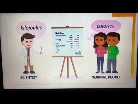 Chapter 18 How to determine the energy value of food