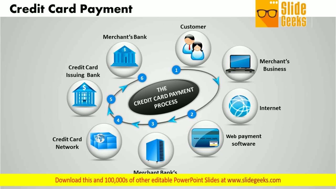 Business Circle Charts Powerpoint Templates Business Credit Card Payment Ppt Slides