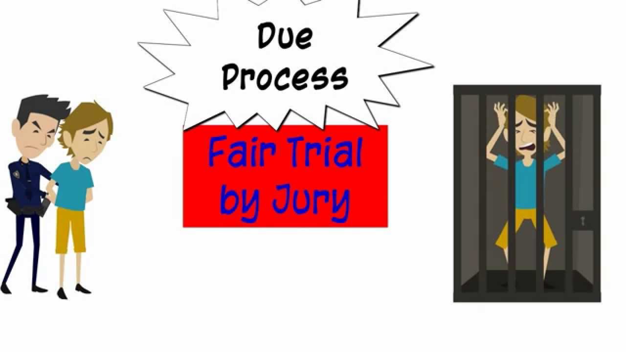 What is the 14th Amendment Due Process Clause?