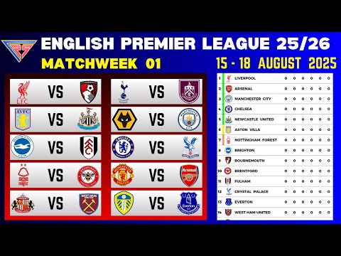 ENGLISH PREMIER LEAGUE 2025/26 FIXTURES & STANDINGS - MATCHWEEK 1 | EPL TABLE STANDINGS TODAY