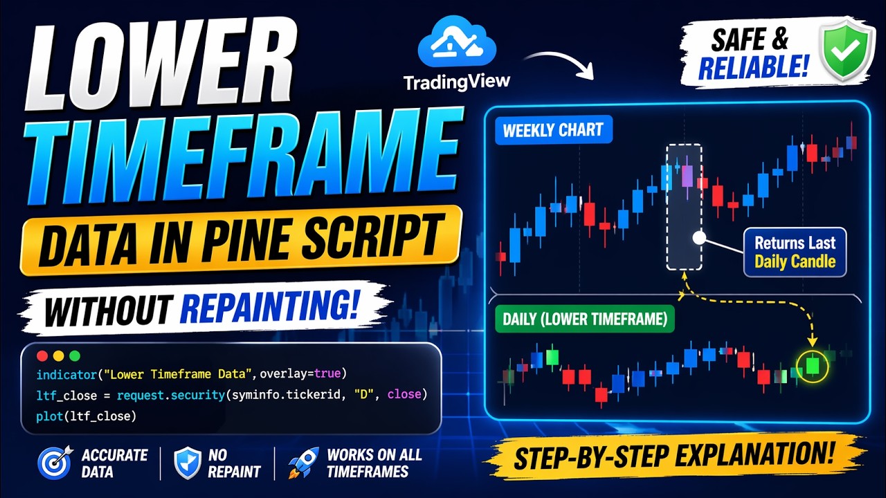 TRADINGVIEW--PINE SCRIPT: GET LOWER TIMEFRAME DATA || TUTORIAL.