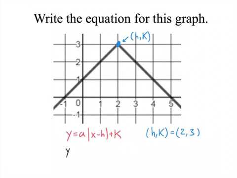 Writing Equation for an Absolute Value Graph