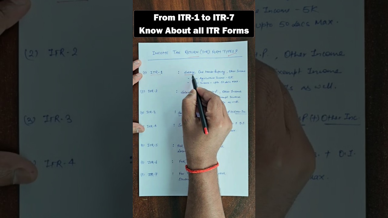 ITR Forms Types and its applicability (AY 2025-26) #shorts