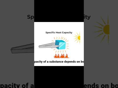 Understanding Energy How Heat, Work & Internal Energy Interact | Thermodynamics | AskPrep