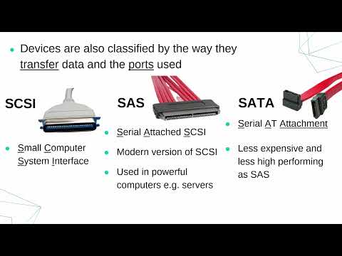 Types of Storage Devices