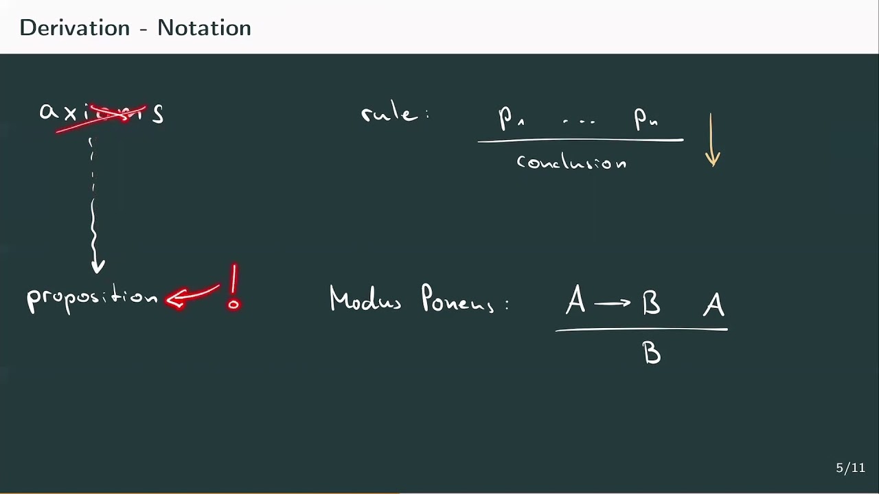 The Simply Typed Lambda Calculus (2.1)