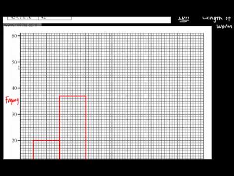 9-1 GCSE Maths - Frequency Polygons and Diagrams (Continuous Data) Higher & Foundation AQA OCR