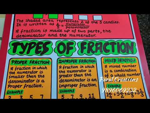 Chart making idea on Fractions and its types || Maths Chart