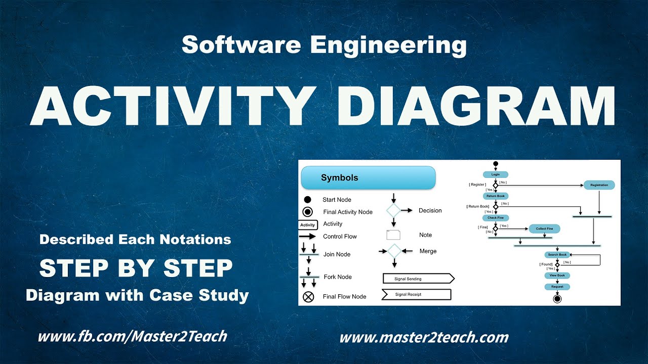Activity Diagram - Step by Step Guide with Example