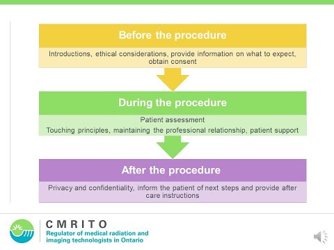 Webinar: Standard of Practice #5: Relationships with patients