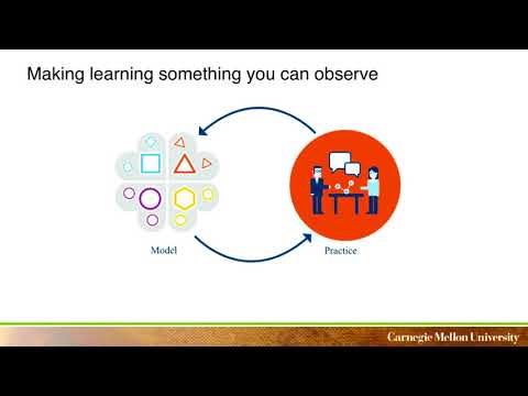 Learning Engineering at 50
