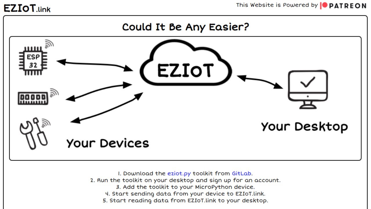An Easy IoT Solution for Developers and Hobbyists - Micropython or Python - ESP32 or Desktop