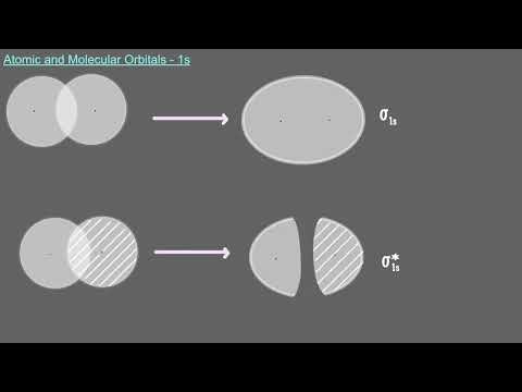 Atomic and Molecular Orbitals - 1s