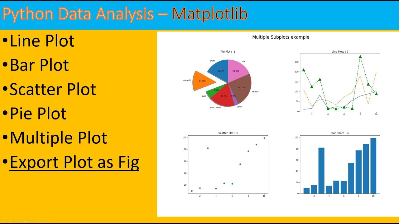 Python Data Analysis -  | 6 | - Matplotlib