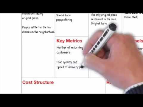 Lean Canvas explained
