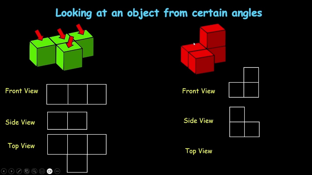 Top, front and side view of the object | Visualising Solids | NCERT Grade 7 | Math | Khan Academy