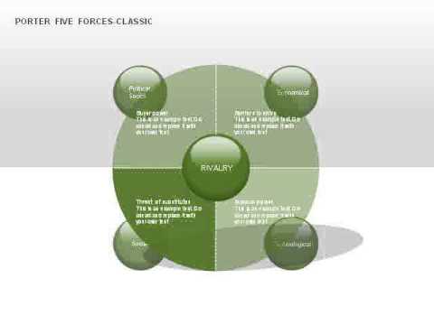 Porter Five Forces - Classic Diagram