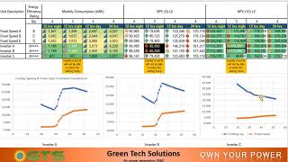 Videos – gts-solar.com