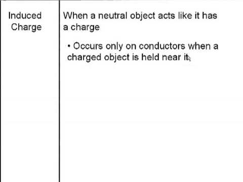 Induced Charge