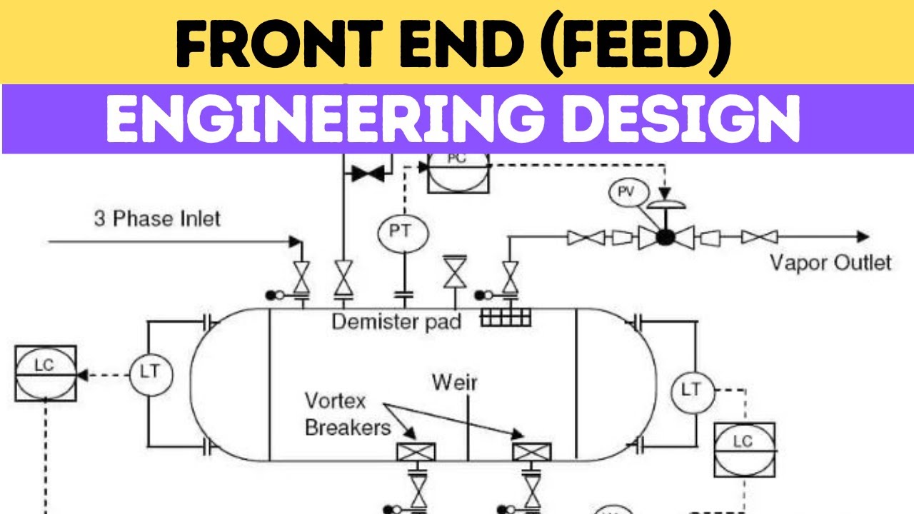 What Is Front End Engineering Design (feed) In Oil And Gas? Overview Of Projects And Management