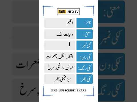 Aqleem Name Meaning in Urdu - Aqleem Name Meaning - Islamic Boy Name - Amal Info TV