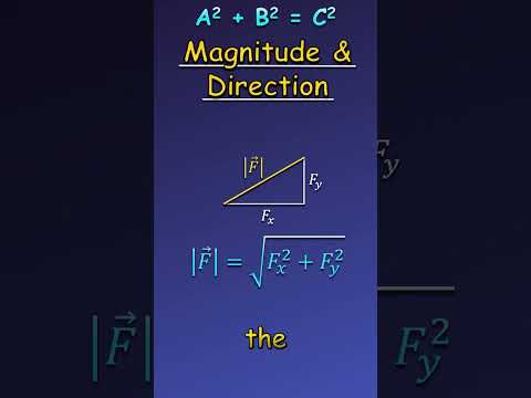 Find Magnitude & Direction in Under 1 Minute!
