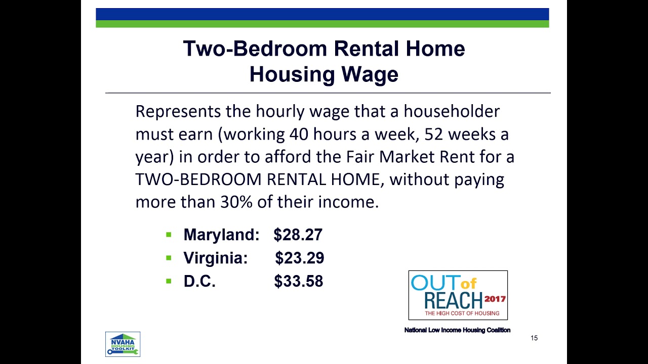 Housing Finance 101 Part 1