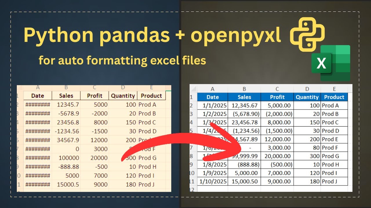 Turn Trash Pandas Exports into Beautiful Reports (openpyxl Tutorial)