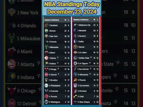 NBA Standings Dec 23 2024