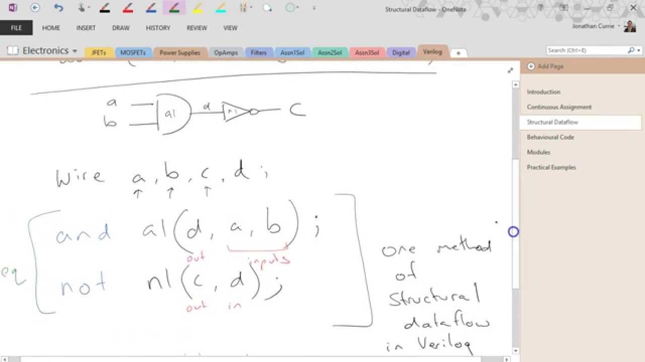 Verilog: Structural Dataflow