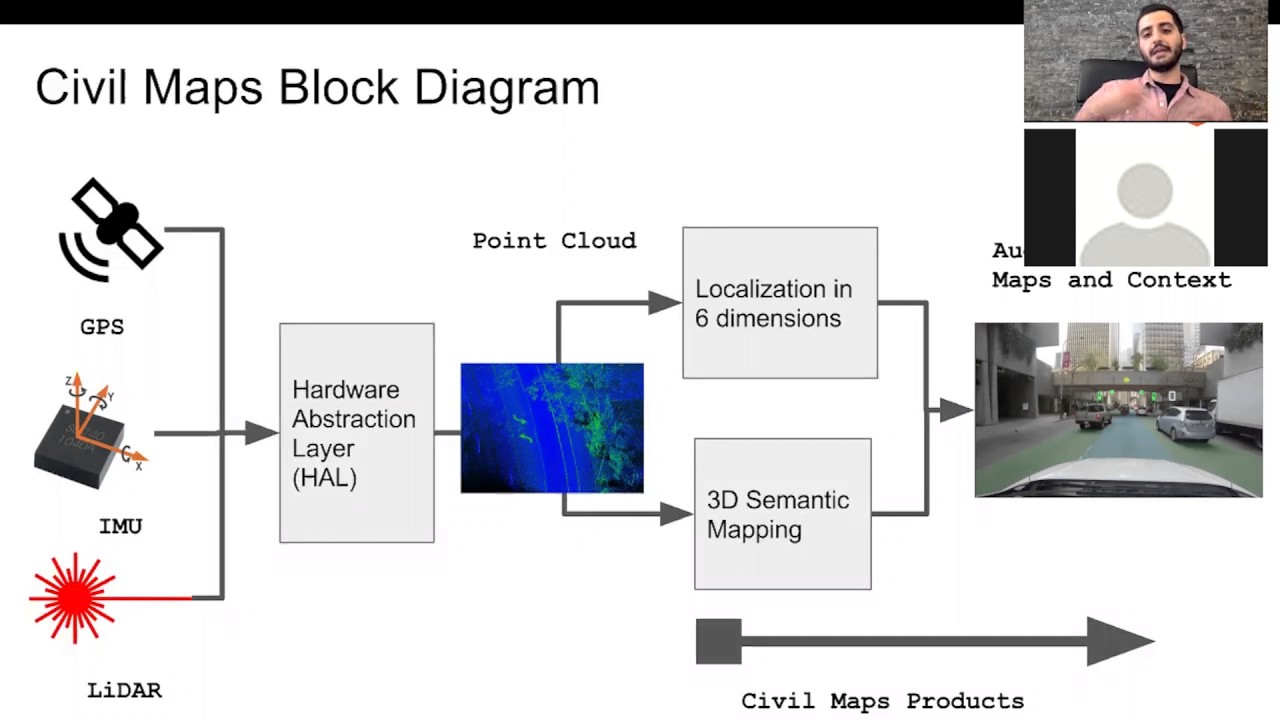 01 Webinar 3 || Sensor Fusion-Overview
