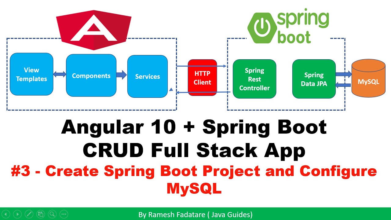 Angular + Spring Boot CRUD Full Stack App - 3 - Create Spring Boot Project and Configure MySQL