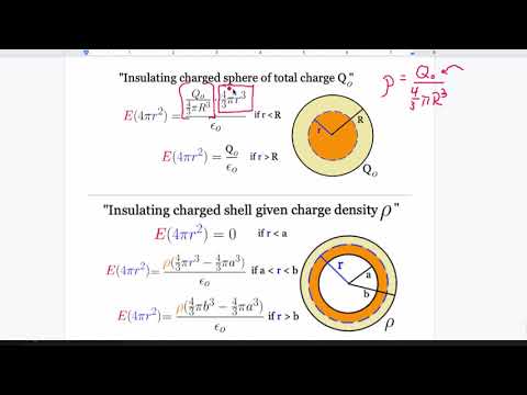 Ultimate Gauss' Law review