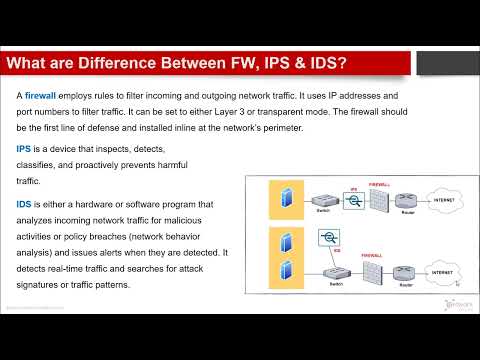 What are the differences between Firewall, IPS & IDS?