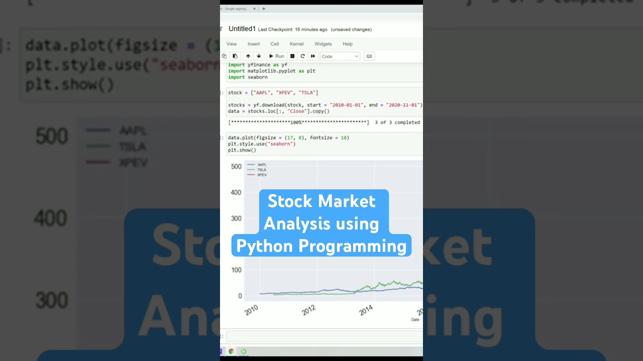 Stock Market Analysis using Python #finance #stockcharts