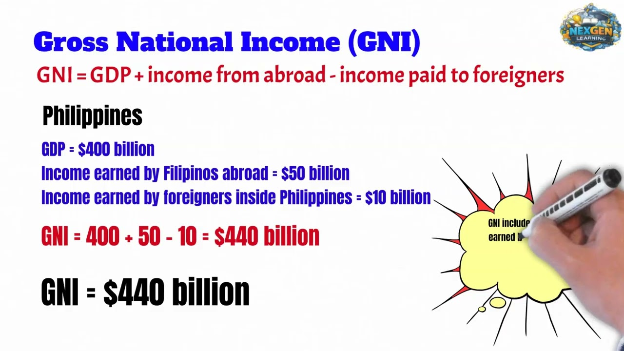 Chapter 2 Comparative economic development