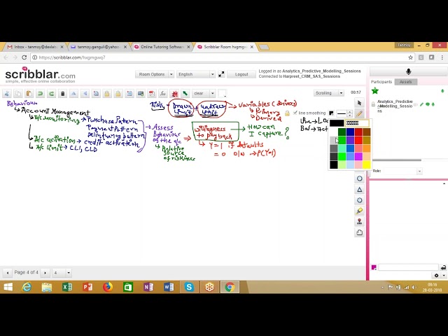 Understanding Credit Risk Modelling: A Deep Dive into Behavior Scorecards | Galaxy.ai | Galaxy.ai