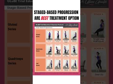 GLUTEAL TENDINOPATHY l Lateral Hip Pain l Everything you Need to Know