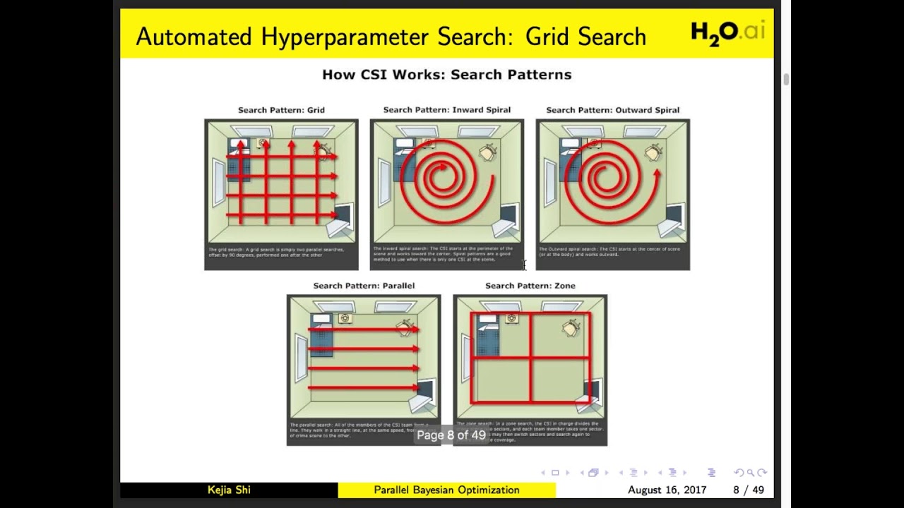 Introduction to Parallel Bayesian Optimization