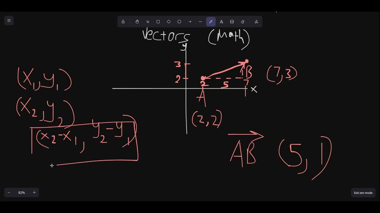 Vectors