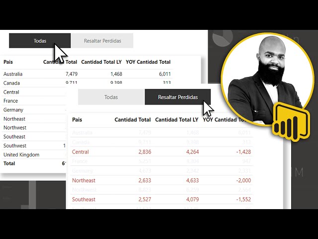 Creating Dynamic Conditional Formatting with DAX | Galaxy.ai