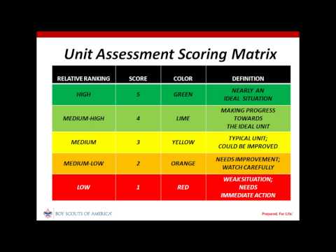 RADAR Scoring Matrix: how to eliminate and use RADAR Scoring Matrix ...