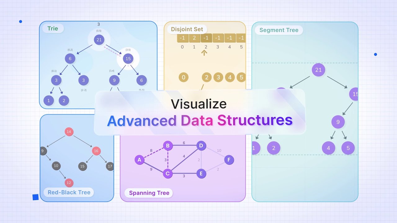 Master Advanced Data Structures through Visualization | Log2Base2®
