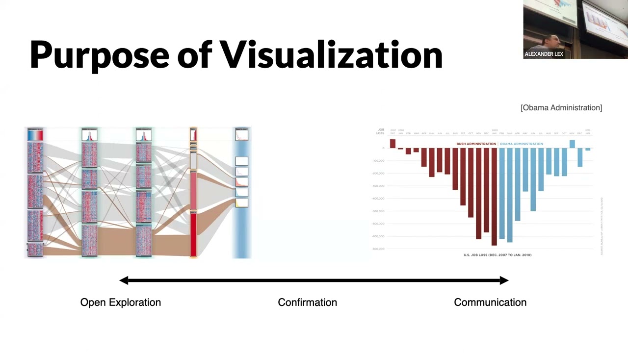 Visualization for Data Science (F22), Lecture 1, Introduction