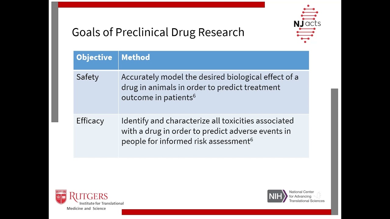 Preclinical Drug Development