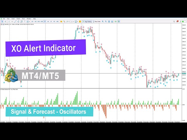 Understanding the XO Alert Indicator for MetaTrader 4/5: A Comprehensive Guide | Galaxy.ai ...