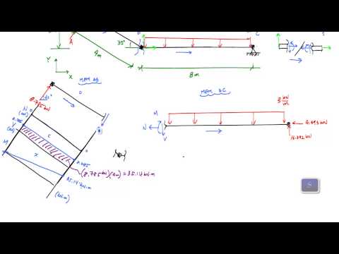 Frame Analysis Example 1 - axial, shear, moment diagrams (2/3) - Structural Analysis