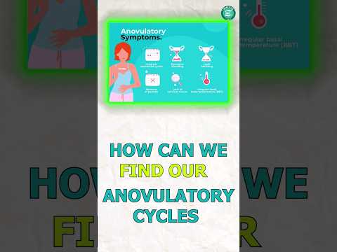 क्या होती है Anovulatory Cycle? | Anovulation Symptoms in Hindi | Dr. Shweta Mendiratta #pregnancy