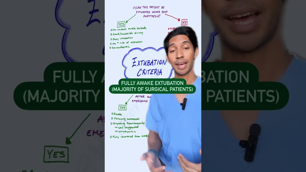 Extubation Criteria