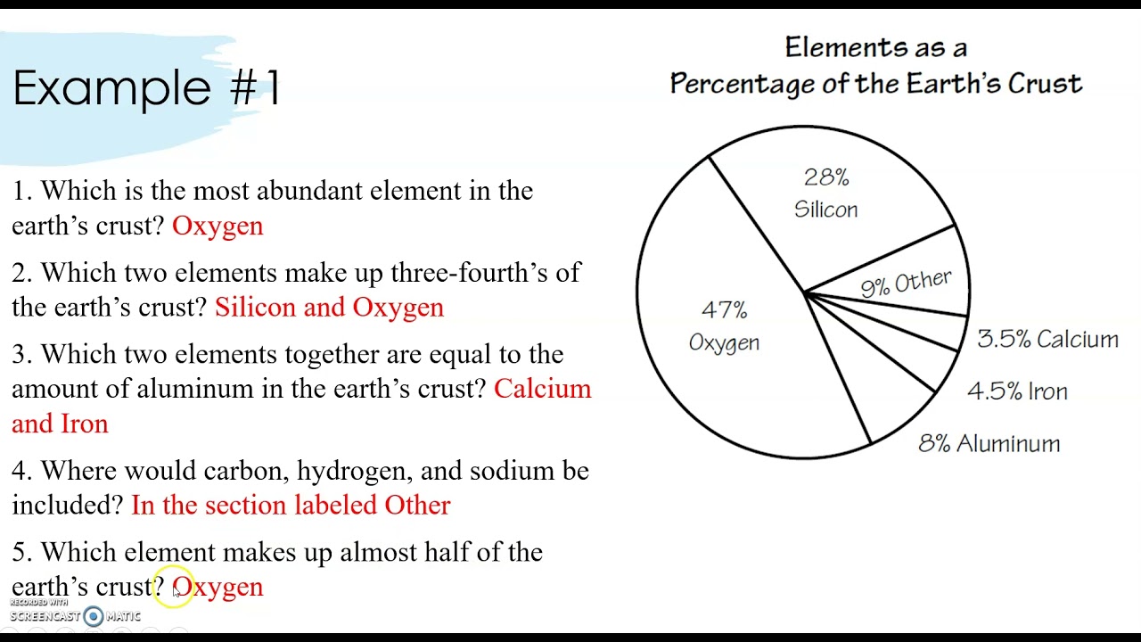 25.  Circle Graphs